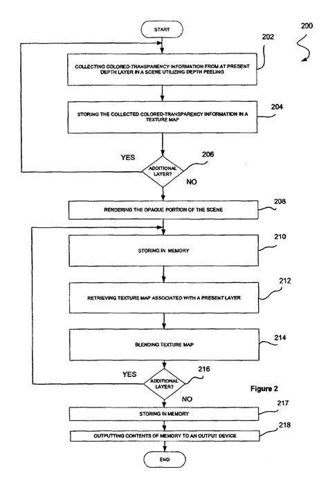 Order Independent Transparency Rendering System And Method Eureka