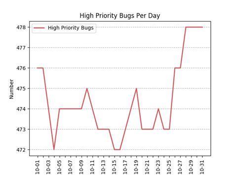 QA Report October 2019 LibreOffice QA Blog