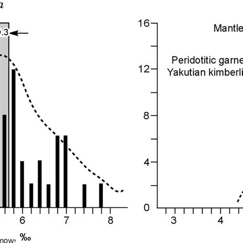 Cross Section Of The Semail Ophiolite Complex Oman Showing The Download Scientific Diagram