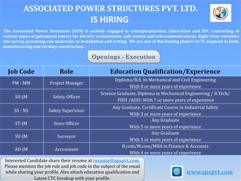 Vaishnavi Dayal On Linkedin Wearehiring Hiring Jobapportunity