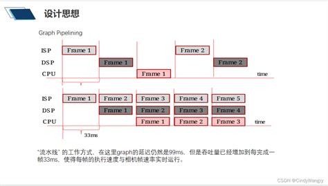 tda4算法部署 tda4模型部署 csdn博客