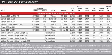Épinglé Sur 300 Hamr