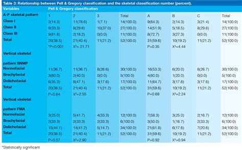 Third Molar Impaction In A Cross Section Of Adult Orthodontic Patients