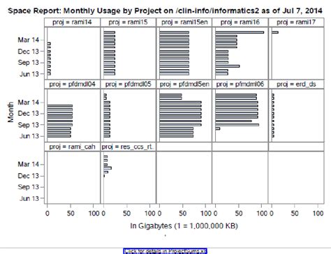 Figure 5 From How To Create A Unix Space Management Report Using Sas Semantic Scholar
