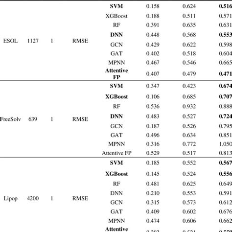 The Performance Comparison Aucroc Of The Four Descriptor Based And