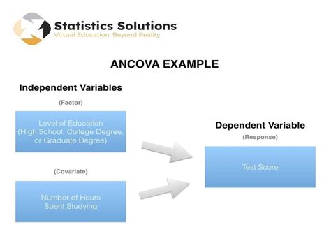 Statistics Statisticsclass Biostatistics Researchguidance