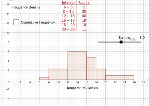 Edexcel Large Data Set Histogram Geogebra