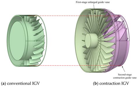 Design And Performance Study Of Large Angle Inlet Guide Vane With