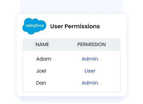 What Is Identity Governance Framework Key Elements Explained