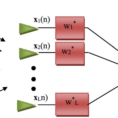 A Narrow Band Beamformer 2730 Download Scientific Diagram