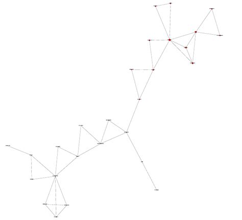 Python Node Sizes Not Correct When Drawing A Graph With Many Components Stack Overflow