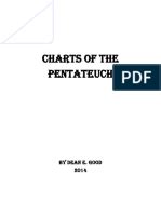 Pentateuch Timeline Pdf