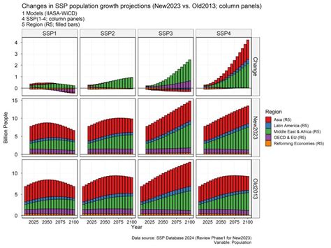 Xin Zhao On Linkedin Two Quick Figures Summarizing Recent Ssp Database