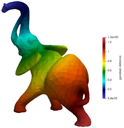 Geodesic Distance Computation Improvements · Issue 7670 · Cgalcgal · Github
