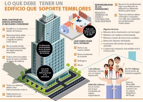 Las Condiciones Para Que Un Edificio Sea Considerado Como Sismorresistente