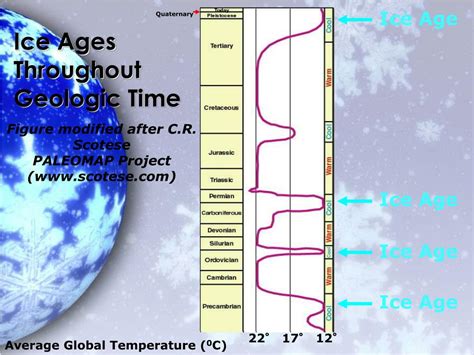Ppt Chapter 2 Utahs Geology Powerpoint Presentation Free Download