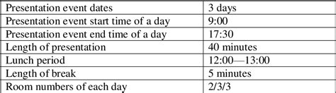 Table 1 From Genetic Algorithm For Exam Timetabling Problem A Specific Case For Japanese