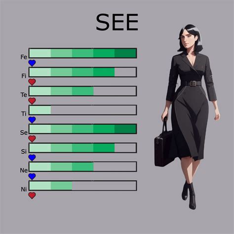 Socionics Character Select Ai Generated Art R Socionics