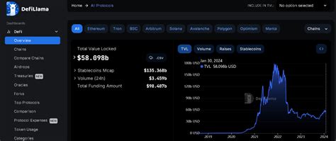 9 Best Tools For Blockchain Analytics 2025 Coincodecap