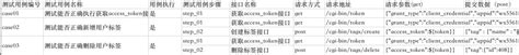 接口自动化测试思路和实战5:【推荐】混合测试自动化框架关键字数据驱动 皓空星辰 博客园 接口自动化测试思路和实战5:【推荐】混合测试自动化框架关键字数据驱动 皓空星辰 博客园