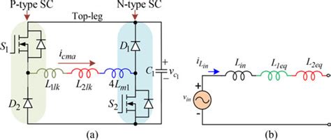Inductance Model Of Cl 1 A Equivalent Inductance Model Between Download Scientific Diagram