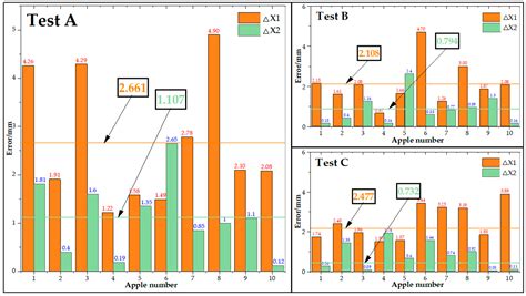 new progress in intelligent picking online detection of apple maturity