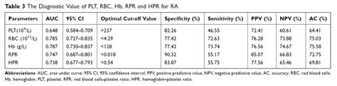 Why Are The Sensitivity And Specificity Values From The Auc Roc Analysis Different From Those