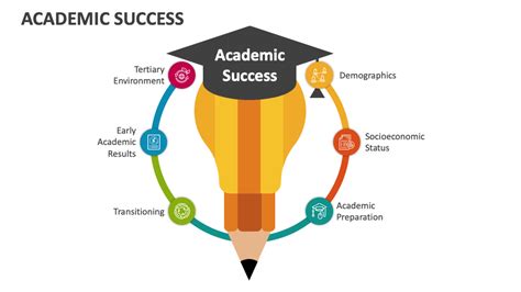 Academic Success Powerpoint Presentation Slides Ppt Template