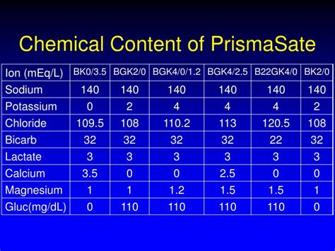 Ppt Dialysis And Replacement Solutions For Pediatric Crrt Powerpoint