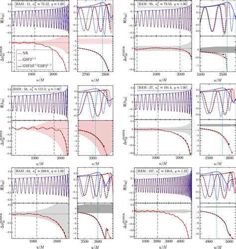 Figure 9 From Effective One Body Multipolar Waveform For Tidally Interacting Binary Neutron