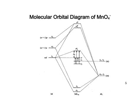 Charge Transfer Spectra Metal To Metal Metal To Ligand Pdf