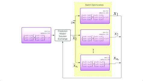figure shows our approach for breaking the joint optimization first