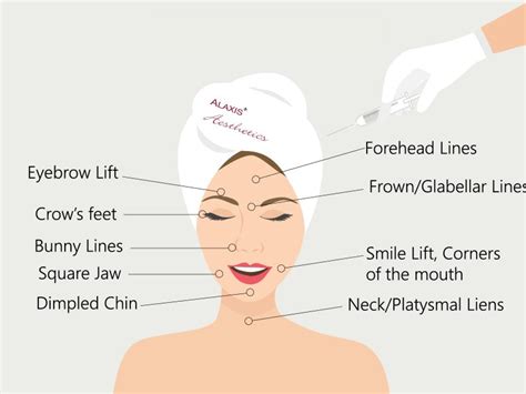 Home Alaxis Medical And Aesthetic Surgery