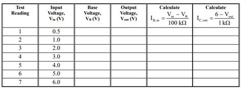 Measure Output Voltage Vs Input Voltage For Multiple
