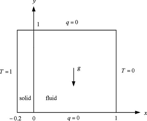 Conjugate Natural Convection Problem Download Scientific Diagram