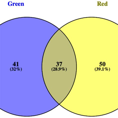 Orthogonal Projection To Latent Structures Discriminant Analysis