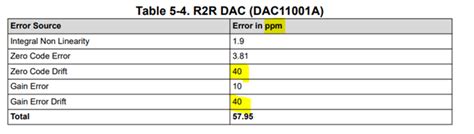 Dac80501 Accuracy Calculation Data Converters Forum Data