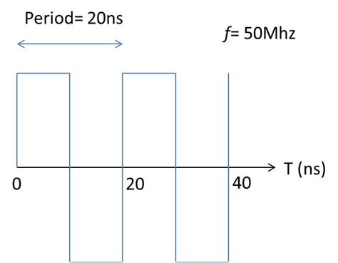My Fpgas Clock Divider