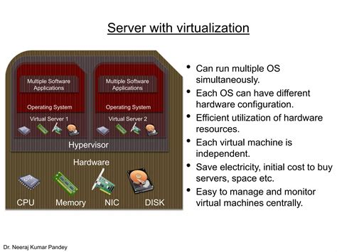 Cloud Computing Virtualization Pptx