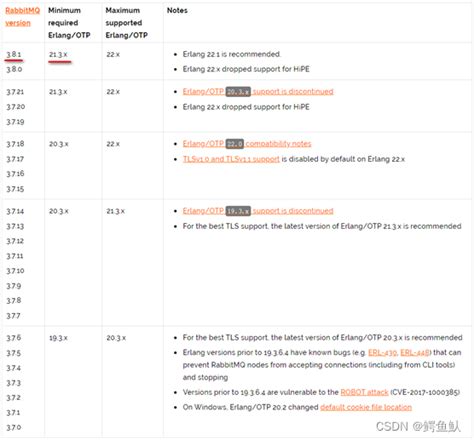 在centos 7虚拟机上，安装rabbitmq3 8 1和erlang21 3 8 9及socat1 7 3 2 centos7安装