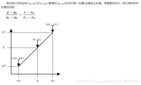 Matlab中的线性插值matlab 线性差值 Csdn博客 Matlab中的线性插值matlab 线性差值 Csdn博客