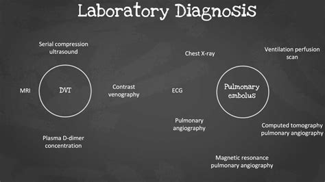 Venous Thrombosis Vte Symptoms Causes And Investigations