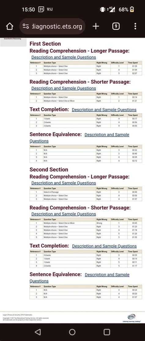 Diagnostic Report Of A Gre Test R Gre