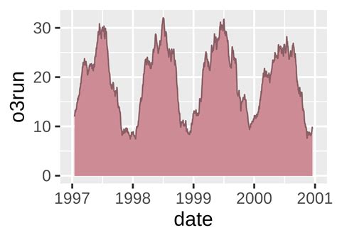 Chapter Beautiful Visualization With Ggplot Fall Edav Community Contributions