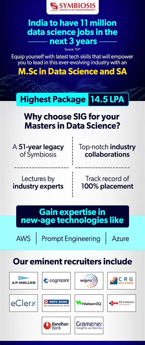 Datascience Machinelearning Ai Bigdata Dataanalytics Python