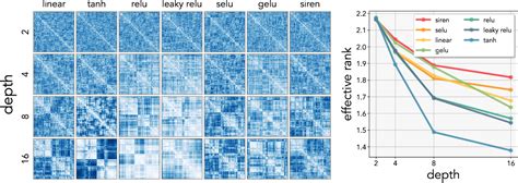 figure 1 from the low rank simplicity bias in deep networks semantic