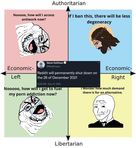 Reddit Is No More Boys Rpoliticalcompassmemes