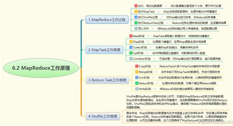 62 Mapreduce工作原理 62 Mapreduce工作原理