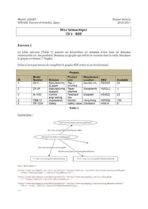 Rdfxml 1ère Syntaxe Standardisée Par W3c 2004 • Assertions à