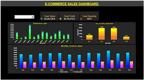 Manisha Kumari On Linkedin Ineuron Internship Project Ineuron